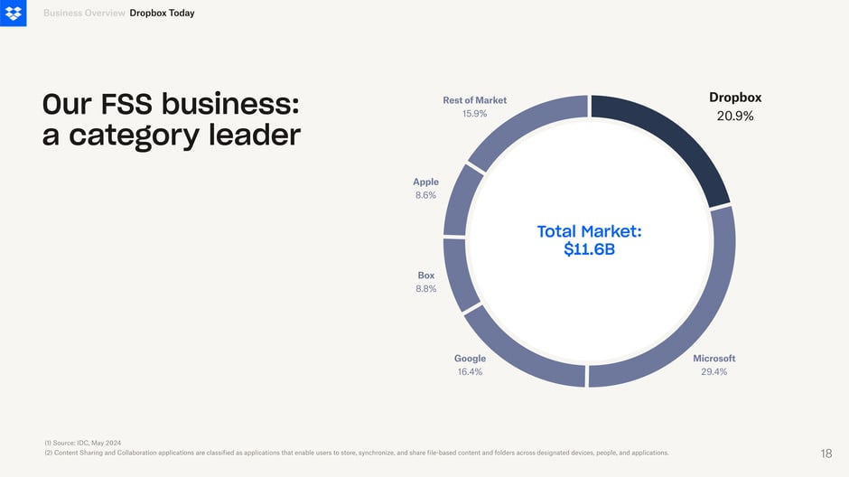 A workplace for digital collaboration — Dropbox Q3 2024 Financial ...