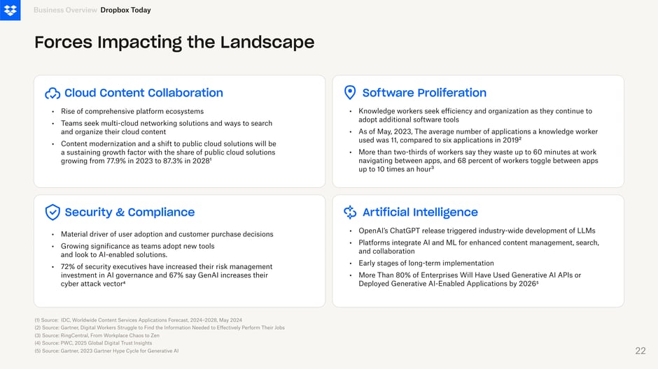 Simple, efficient sharing and access controls — Dropbox Q3 2024 ...