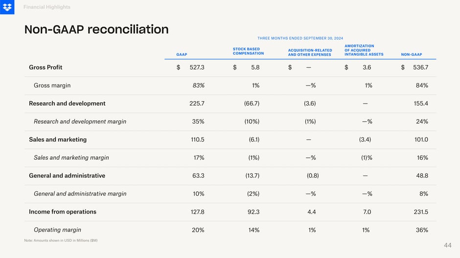 Dropbox Q3 2024 Financial Results — Deck.gallery