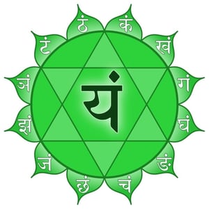 Guide to Anahata Chakra, the Fourth Chakra