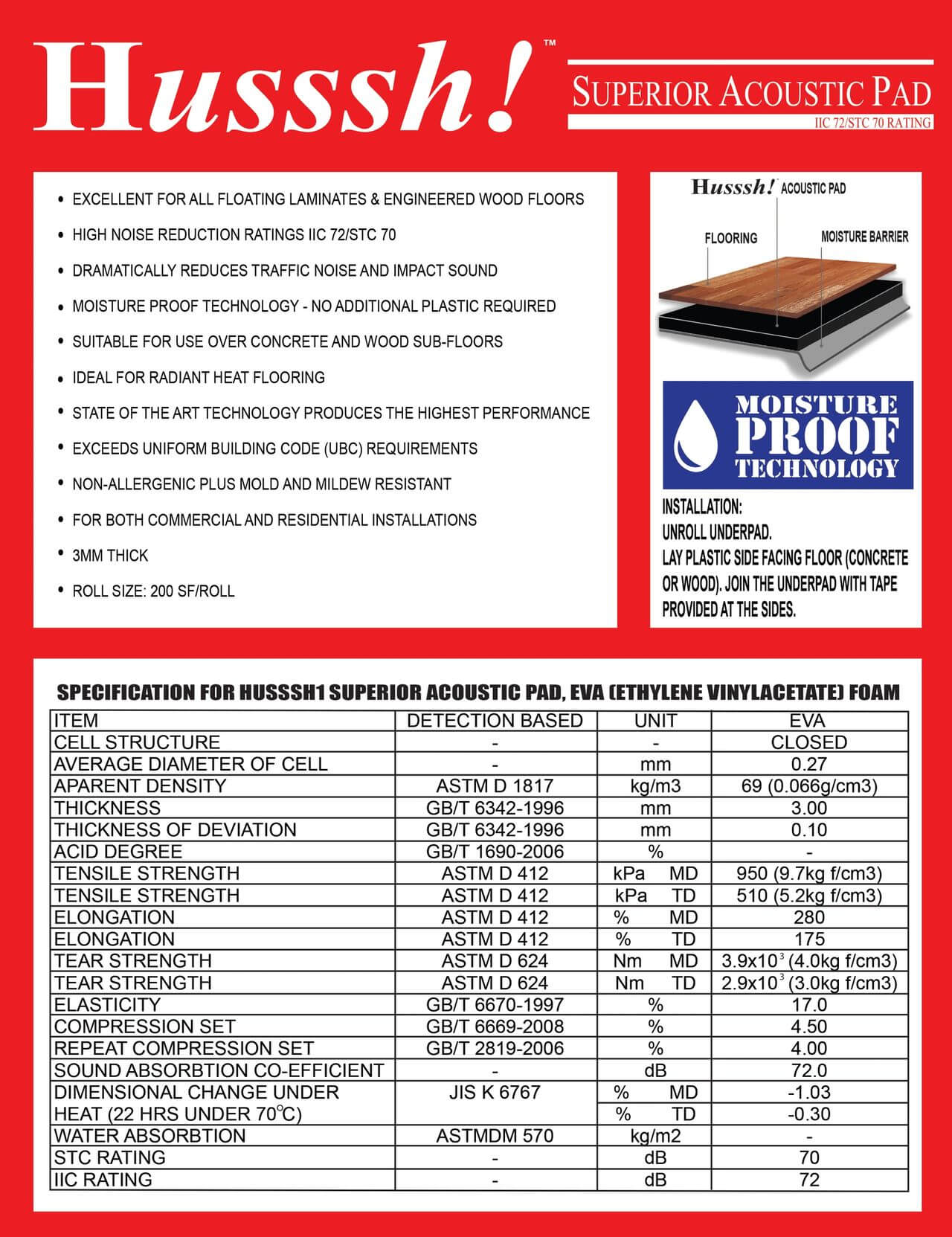 Superior Acoustic Pad Underlayment Iic 72 -Stc 70 Rating