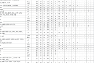 Charts and Calculations | State Electric