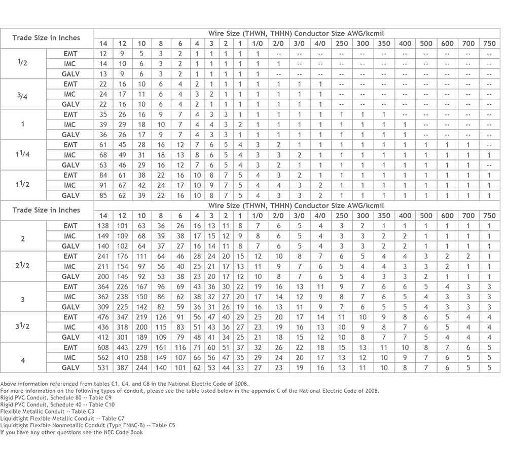 Conduit Fill Table | State Electric