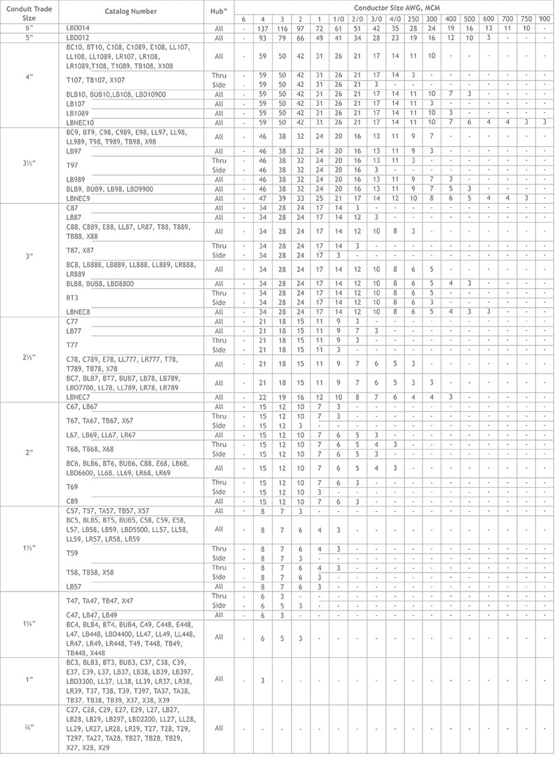 Conduit Fill Chart Ford 80 Amp Charger Wire Requirements | ⚡ Ford