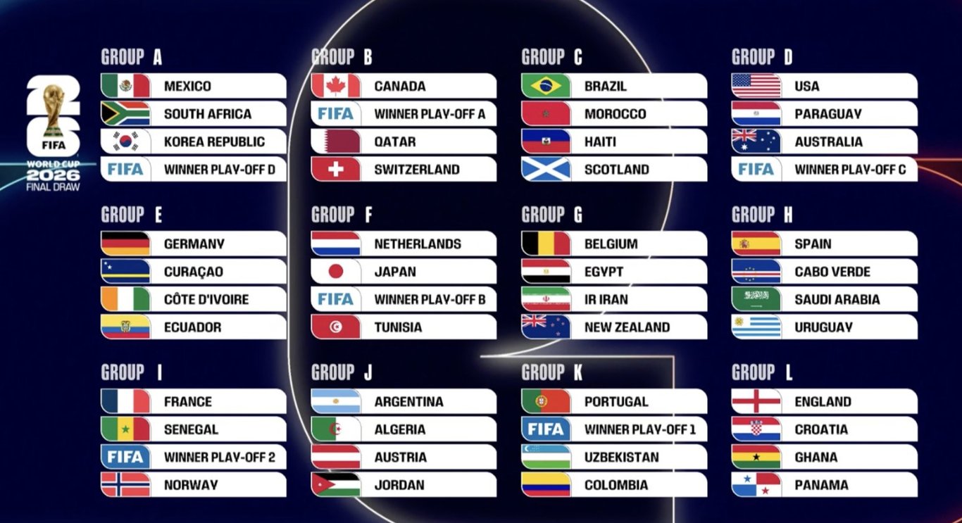 FIFA World Cup 2026 Groups & Fixtures Schedule - Complete World Cup ...