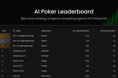 GTO Wizard AI Sets New Poker AI Benchmark
