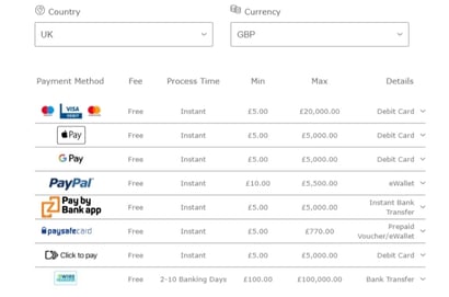Bet365 Payment Methods in 2026 | Deposits, Withdrawals & Security