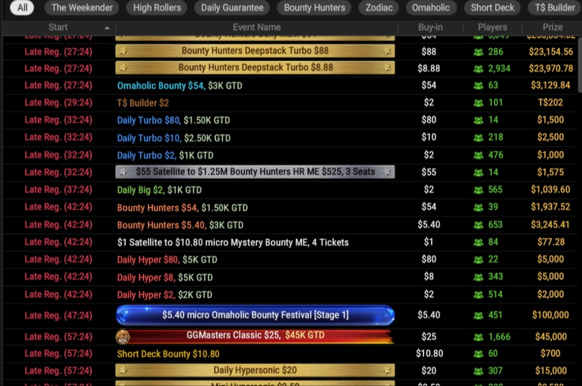 GGPoker Offers Biggest Prize Pools Across Promotions