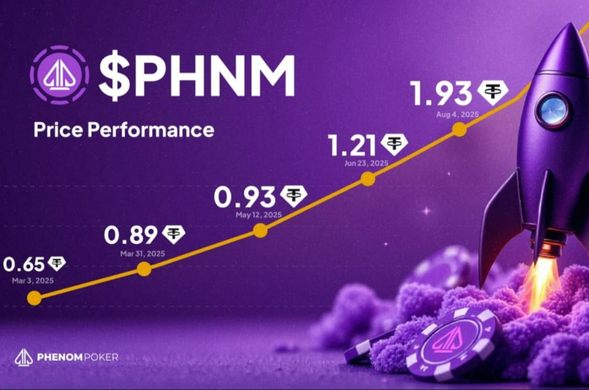 Phenom Poker’s $PHNM Pivot Shows Why Fixed Crypto Models Fail