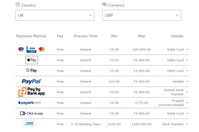 Bet365 Payment Methods in 2026 | Deposits, Withdrawals & Security