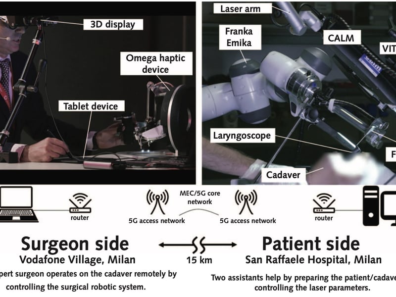 Socially Distant Surgery: Doctor Uses 5G to Perform Remote Operation ...