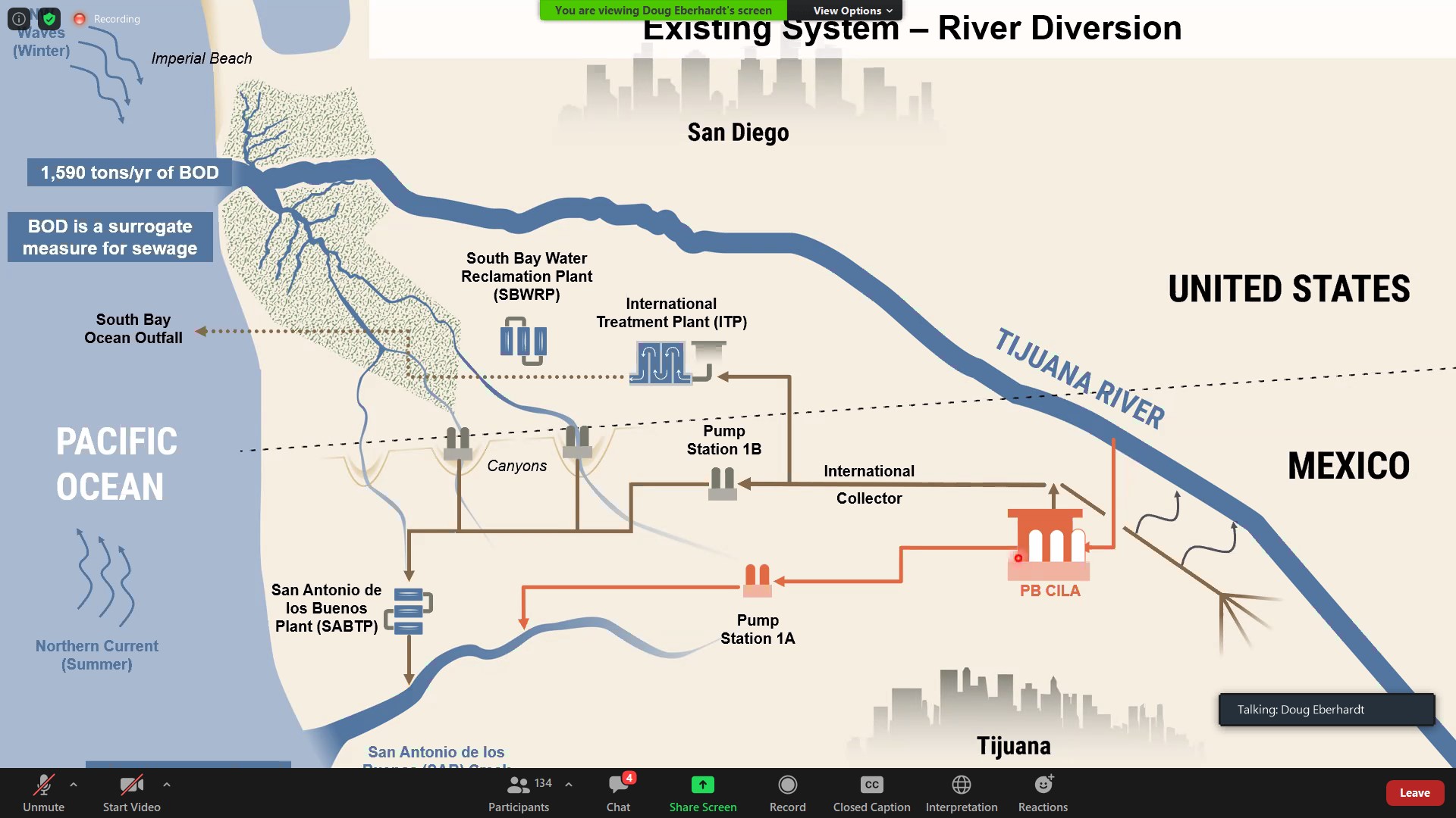 Public Weighs Potential Fixes to Plug Sewage Problem at US-Mexico ...
