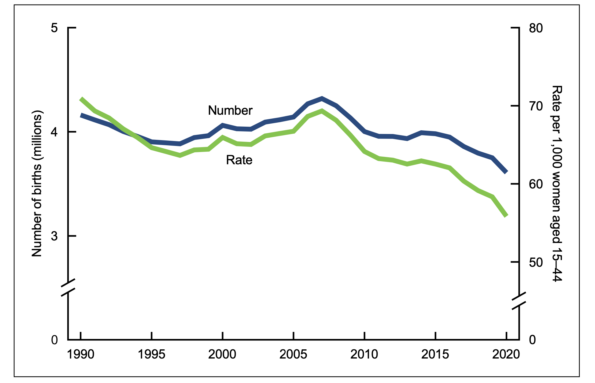 US Birth Rate Plummeted 4% in 2020 Pandemic | Courthouse News Service