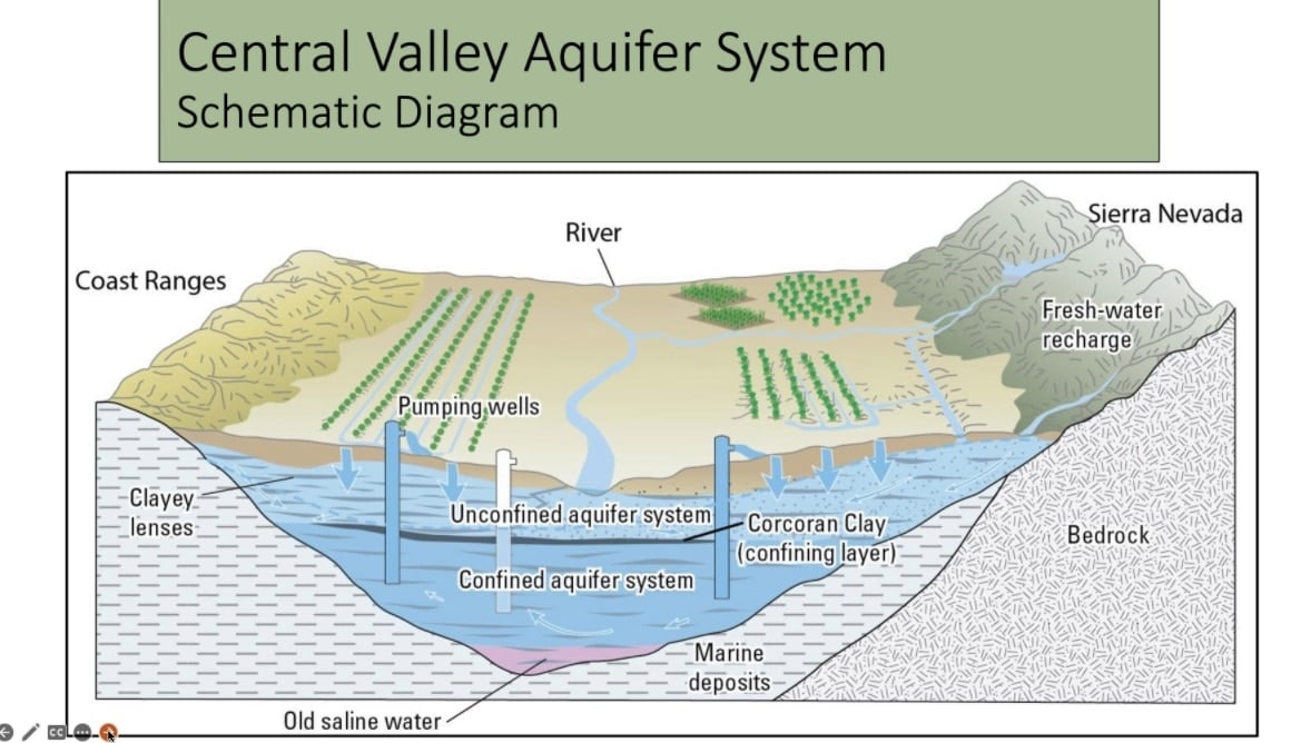 Even big storms can’t fill LA’s deepest aquifers, study finds ...
