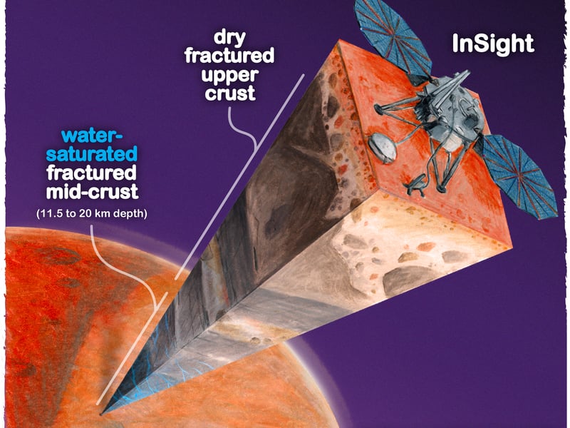 New study reveals massive water reservoir on Mars | Courthouse News Service