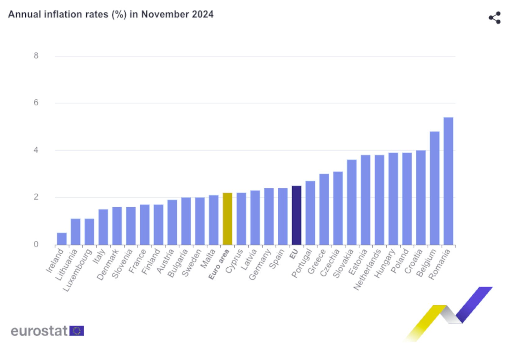 EU inflation rate up for second straight month | Courthouse News Service