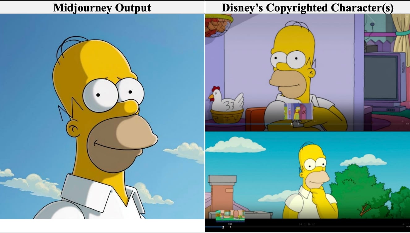 Disney, Universal accuse AI image creator of copyright infringement ...