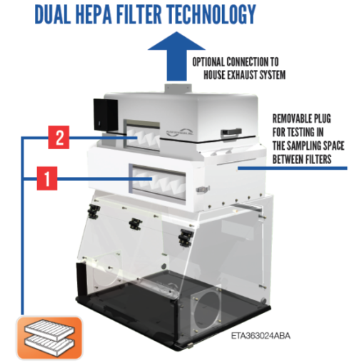 Flow Sciences Contained Vented Enclosures (Dual HEPA Filter) | LabRepCo ...