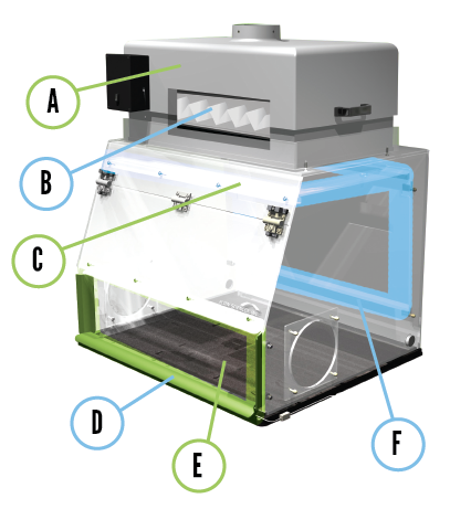 Flow Sciences Contained Vented Enclosures (Dual HEPA Filter) | LabRepCo ...
