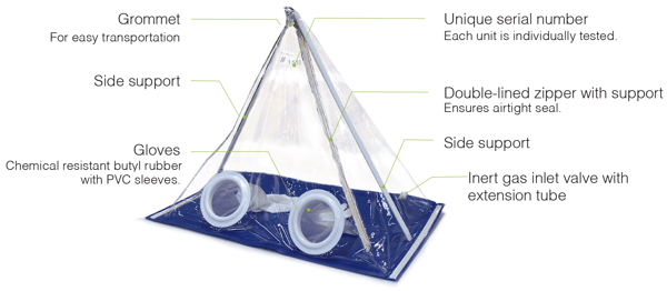 Erlab Captair Pyramid Portable & Disposable Glove Bag | LabRepCo, LLC