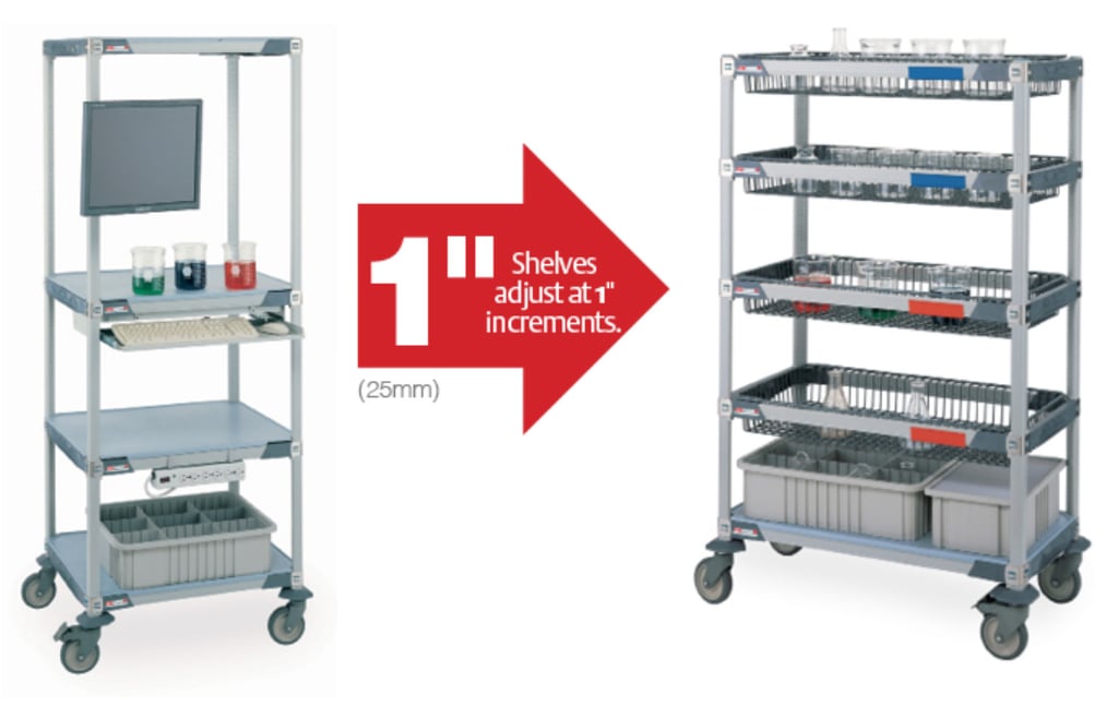 MetroMax i Shelving Systems | LabRepCo, LLC