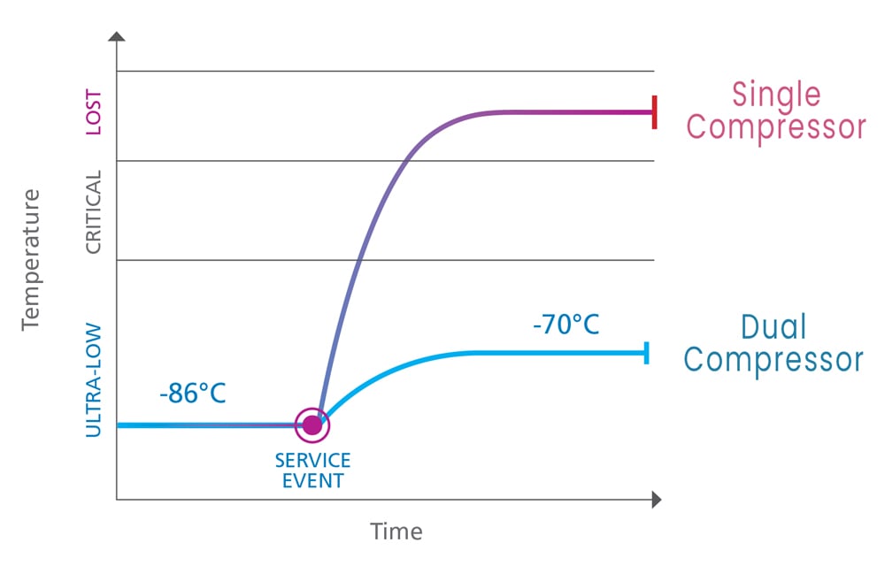 Single vs Dual-Compressor Systems: Understanding the Difference
