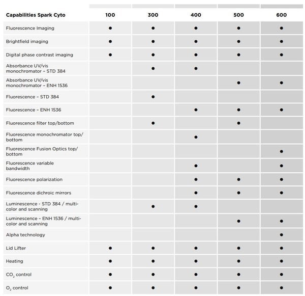 TECAN Spark®Cyto Multimode Plate Reader | LabRepCo, LLC