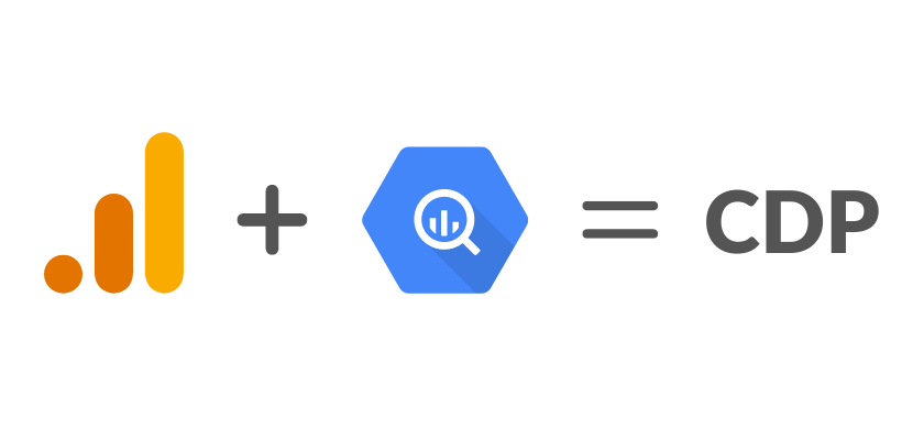 Use GA4 + BigQuery as your CDP (Customer Data Platform)