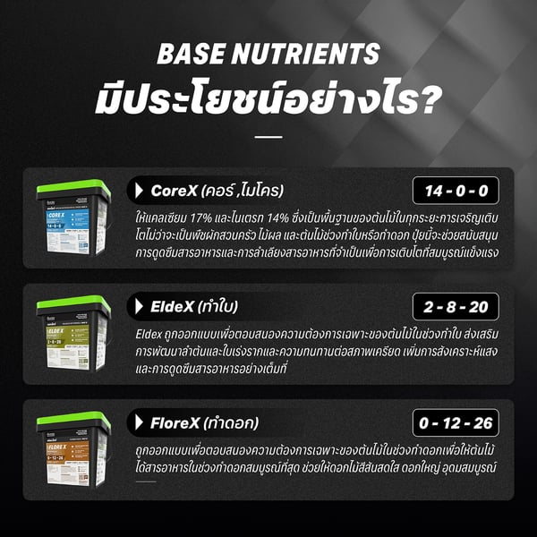 Grow Stuff อุปกรณ์ปลูกต้นไม้ในบ้าน คอนโด และโรงเรือน