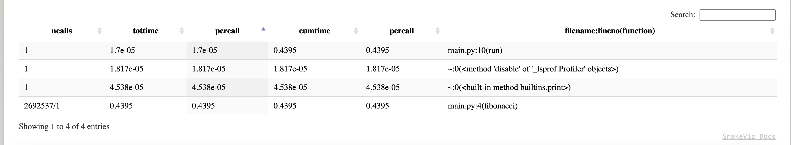 A Comprehensive Guide To Profiling In Python Better Stack Community 9068