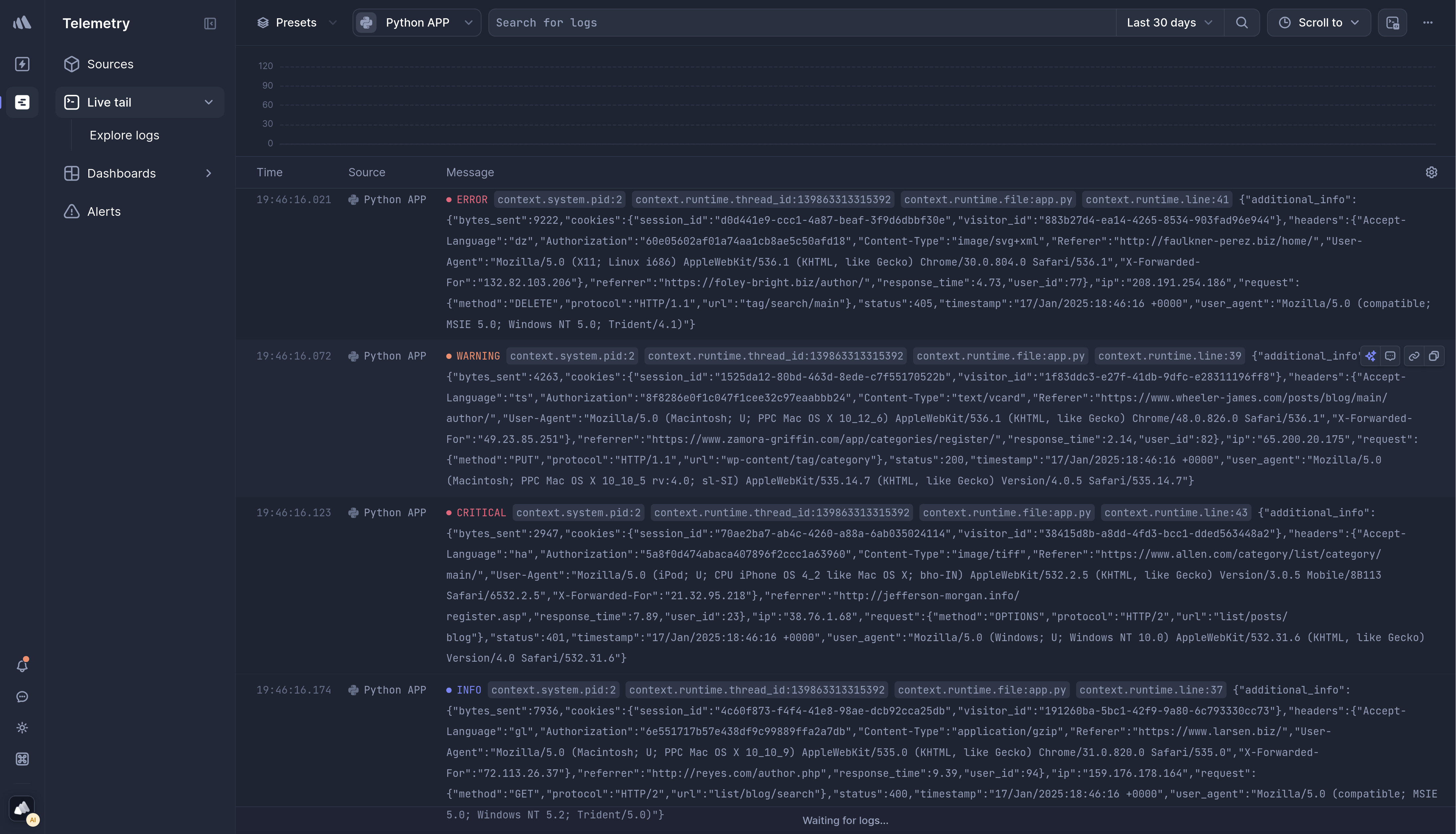 What is OpenTelemetry? A Comprehensive Guide | Better Stack Community