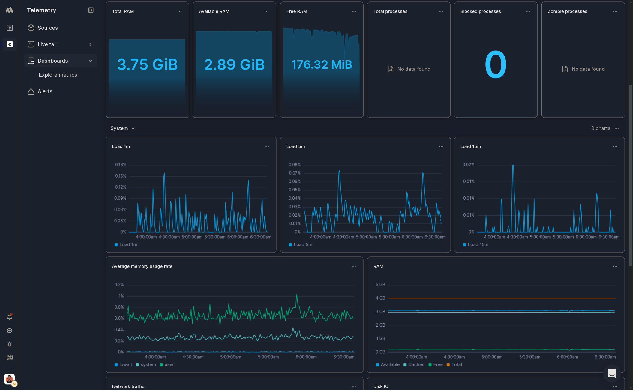 What is OpenTelemetry? A Comprehensive Guide | Better Stack Community