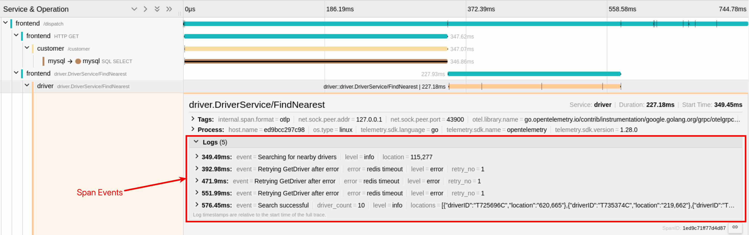 What is OpenTelemetry? A Comprehensive Guide | Better Stack Community