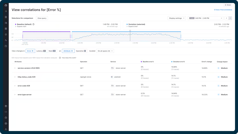 Top 11 AppDynamics Alternatives 2025 | Better Stack Community