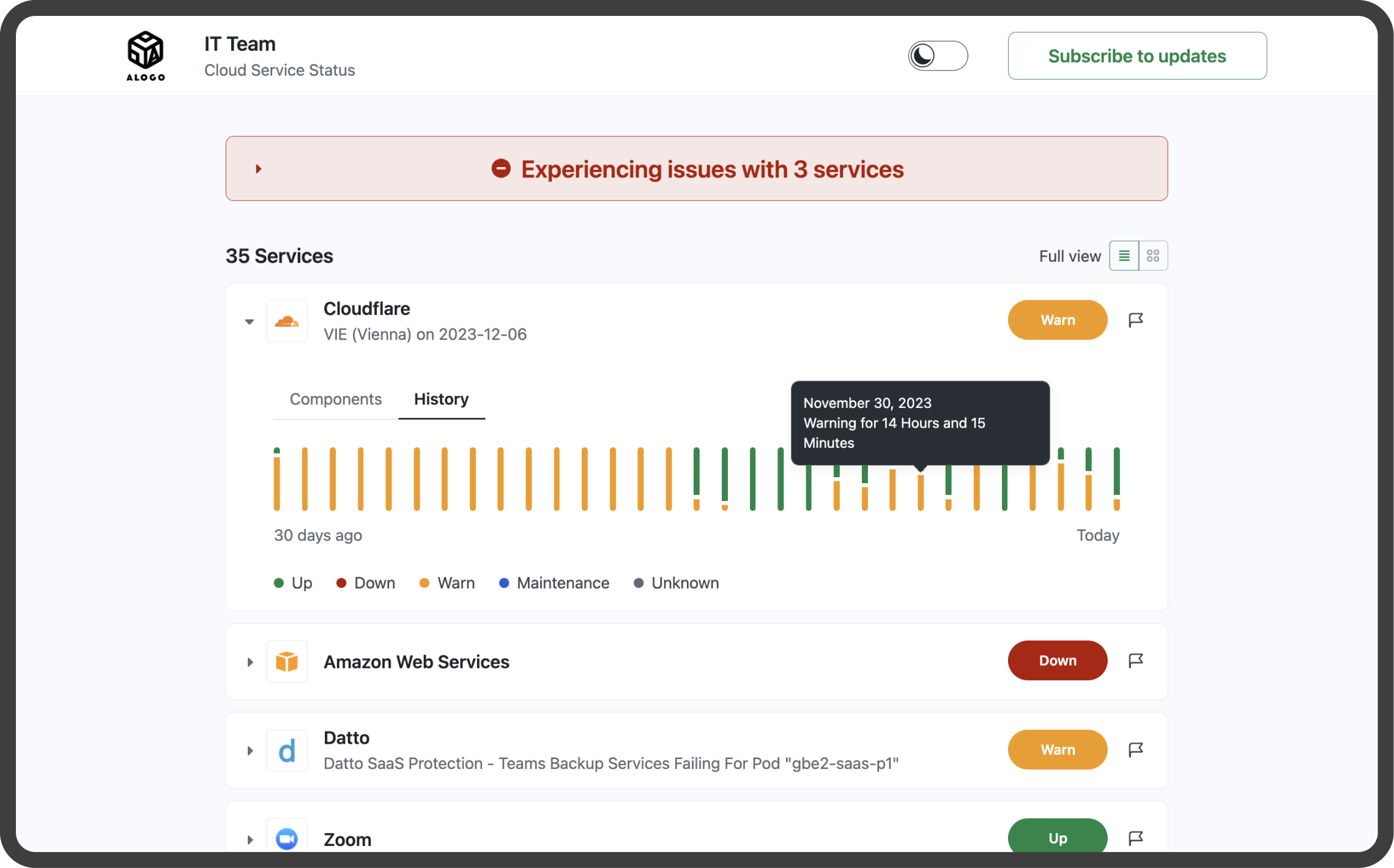 Top 10 StatusCast Alternatives in 2025 | Better Stack Community