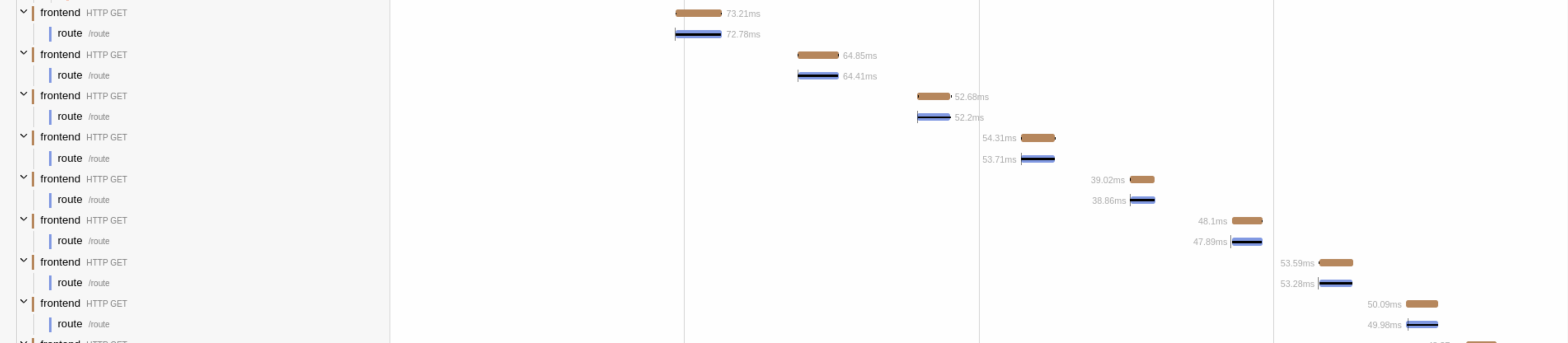 A Practical Guide to Distributed Tracing with Jaeger | Better Stack Community