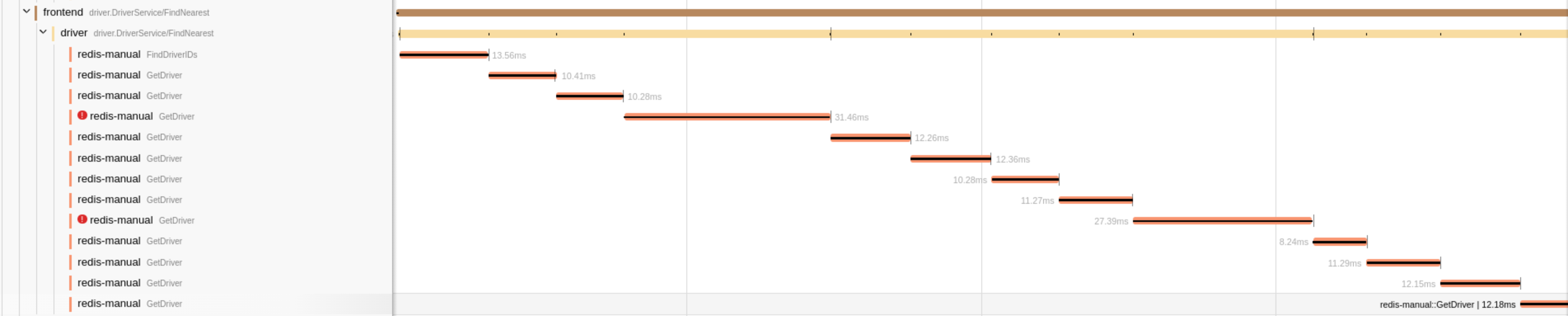 A Practical Guide to Distributed Tracing with Jaeger | Better Stack Community