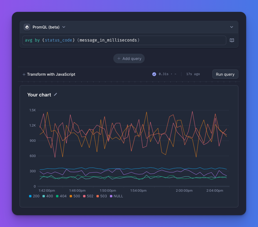 Get started with Dashboards | Better Stack Documentation