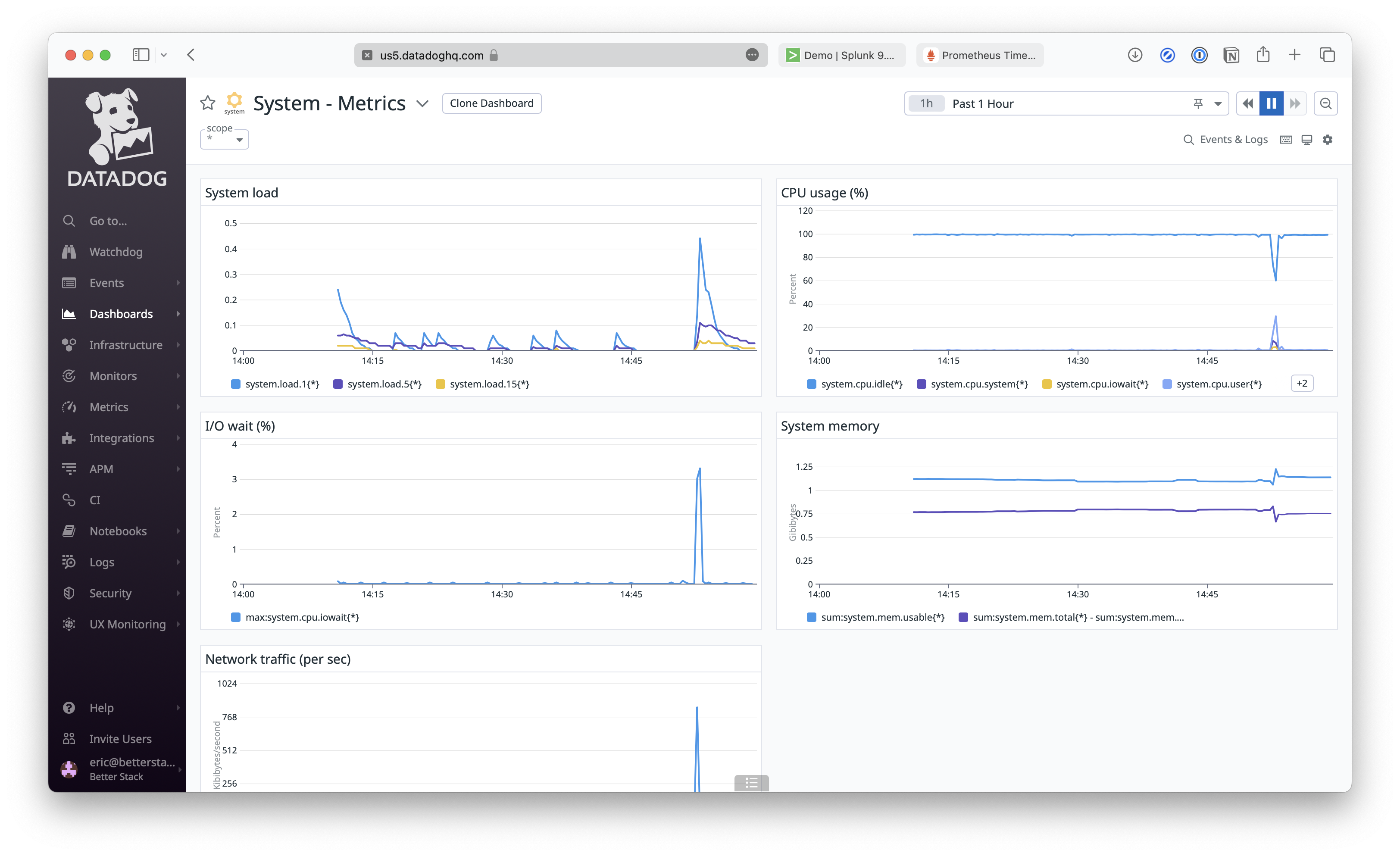 Datadog vs. Prometheus: a side-by-side comparison for 2025 | Better ... Datadog vs. Prometheus: a side-by-side comparison for 2025 | Better ...