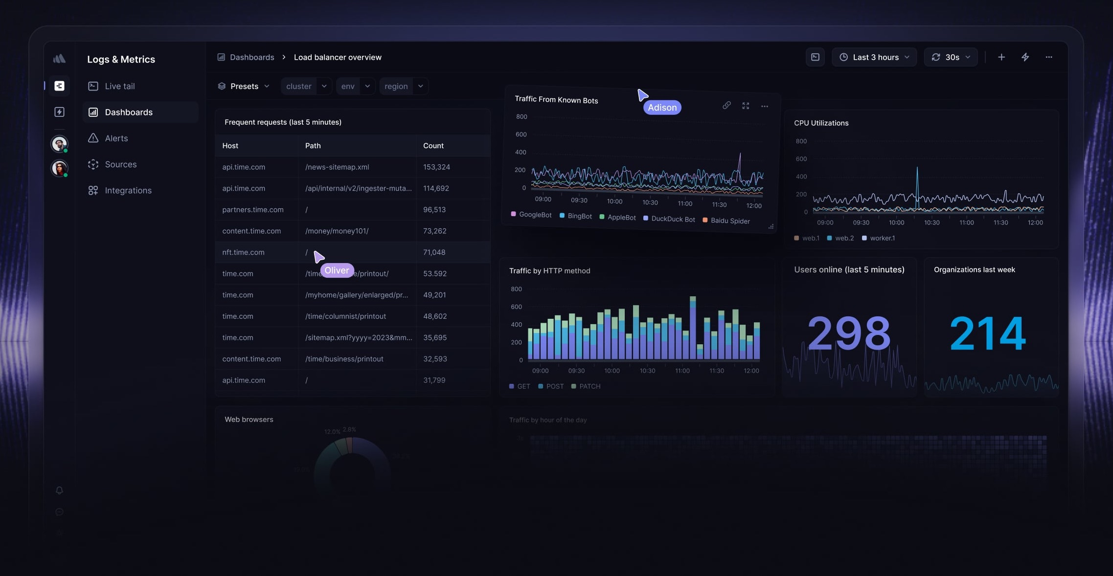 10 Best PostgreSQL Monitoring Tools in 2025 | Better Stack Community