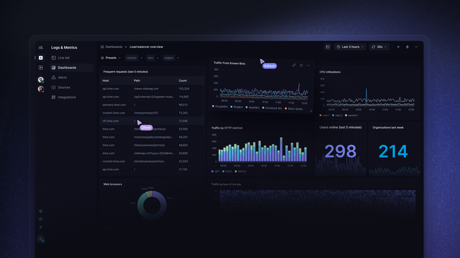 10 Log Analysis Tools in 2025 | Better Stack Community