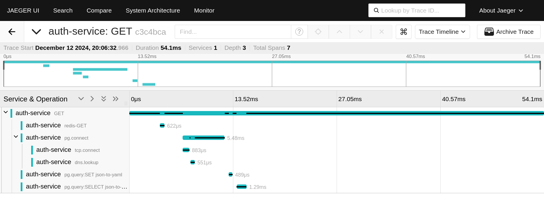 Distributed Tracing in Node.js with OpenTelemetry | Better Stack Community