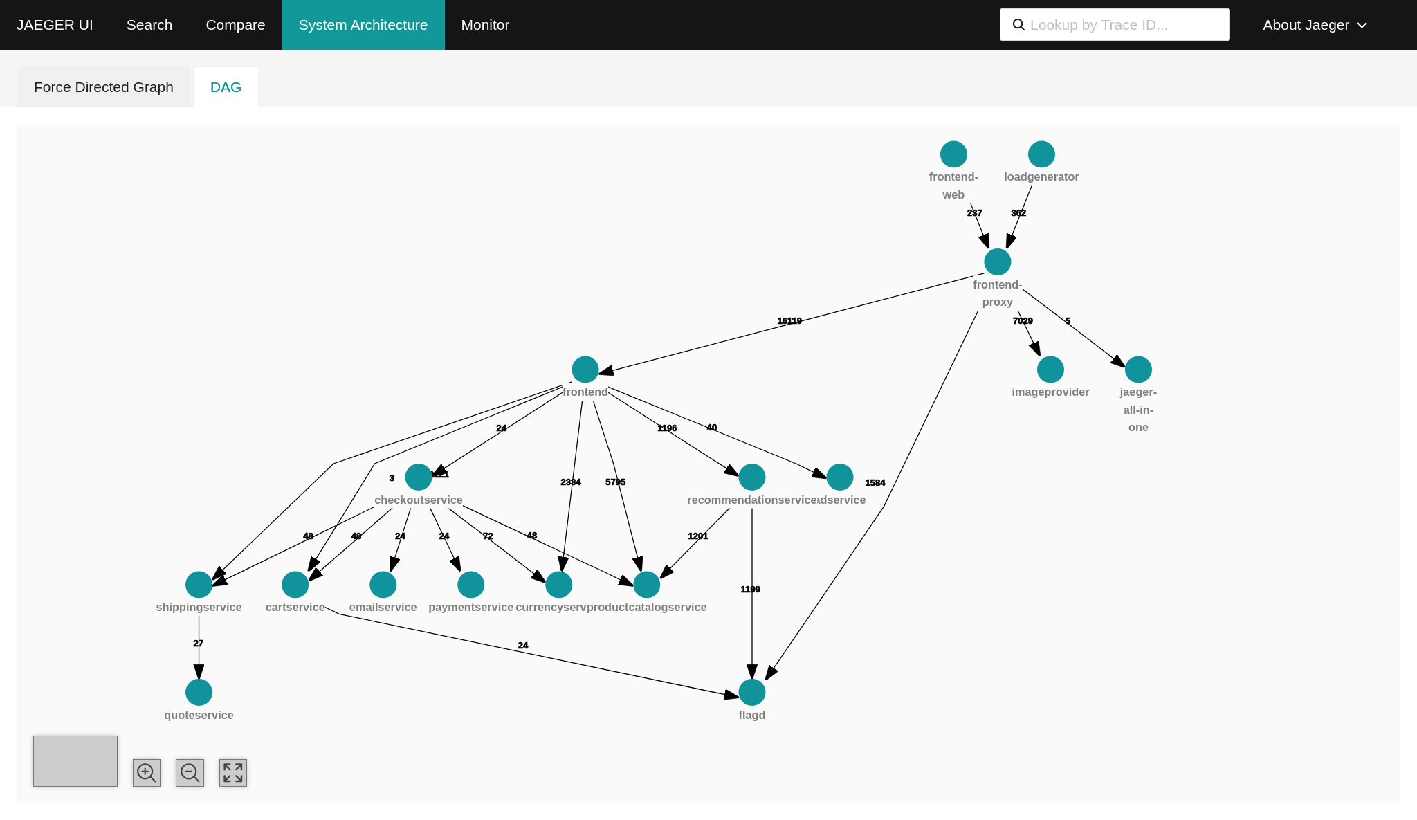 A Beginner's Guide to the OpenTelemetry Demo | Better Stack Community
