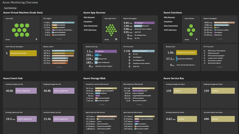 10 Best Azure Monitoring Tools for 2025 | Better Stack Community