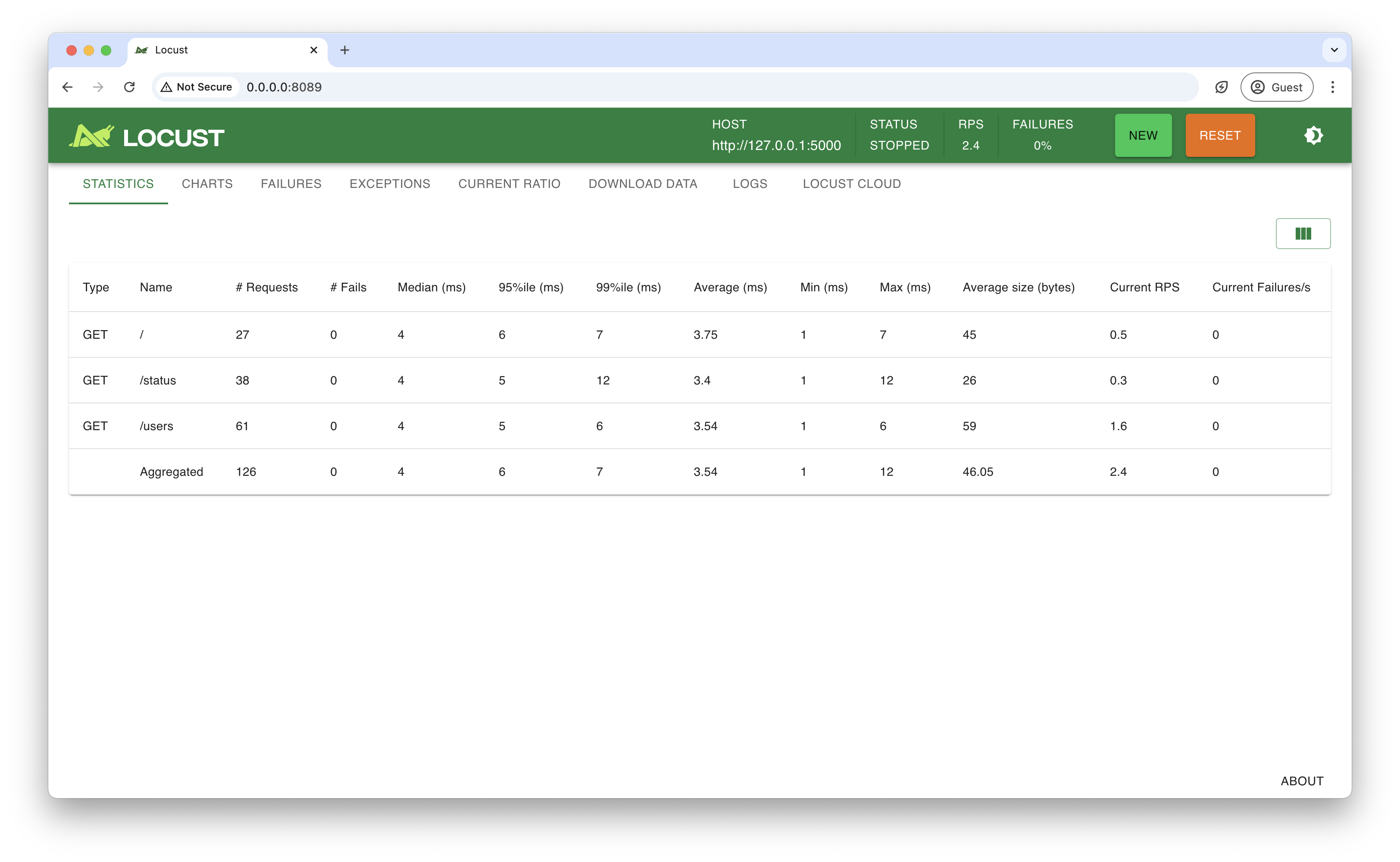 Load Testing With Locust A High Performance Scalable Tool For Python Better Stack Community