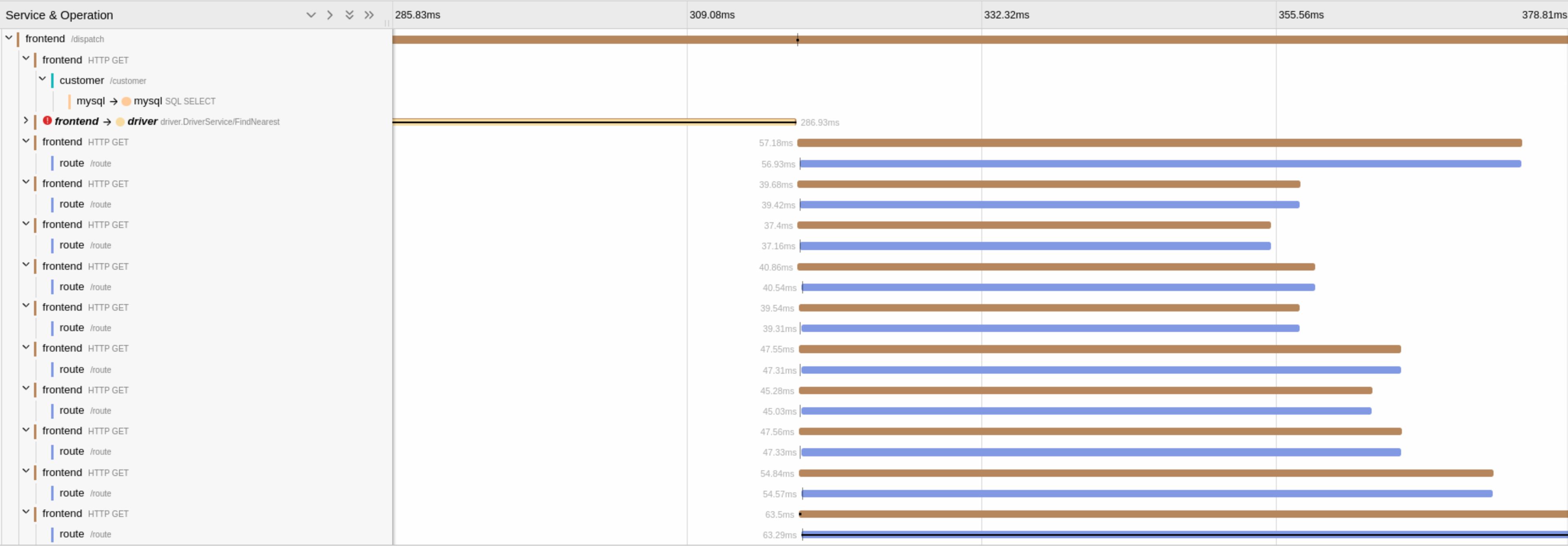 A Practical Guide to Distributed Tracing with Jaeger | Better Stack Community