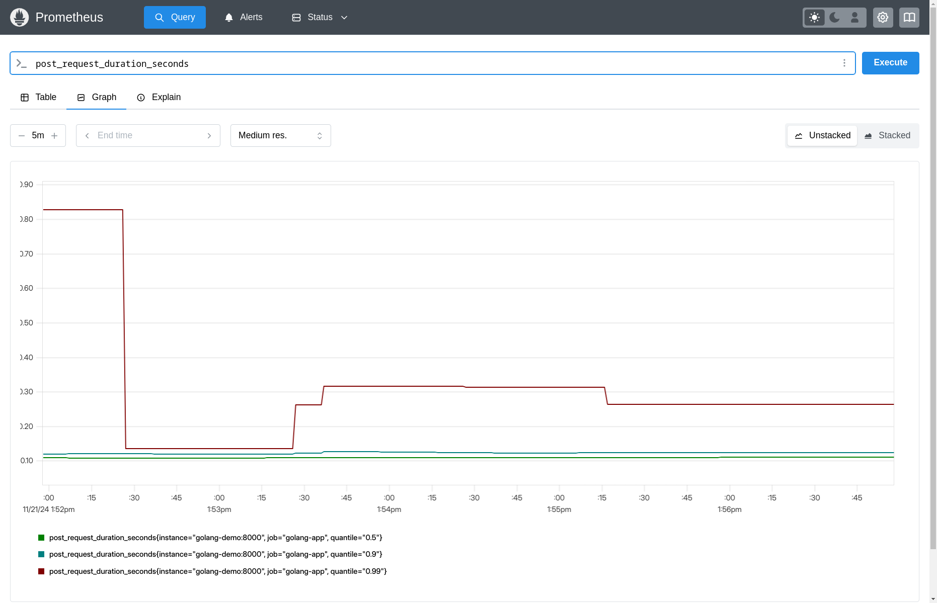 Instrumenting & Monitoring Go Apps with Prometheus | Better Stack Community