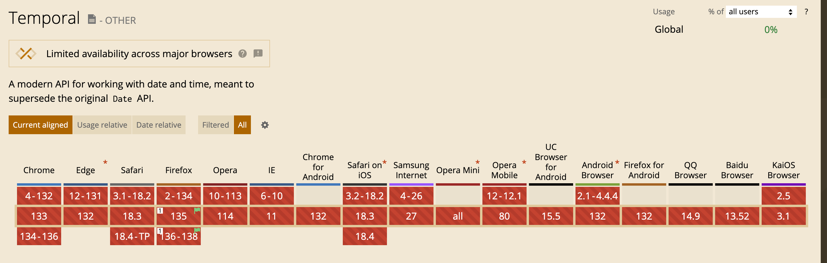 Exploring Temporal API: The Future of Date Handling in JavaScript | Better Stack Community