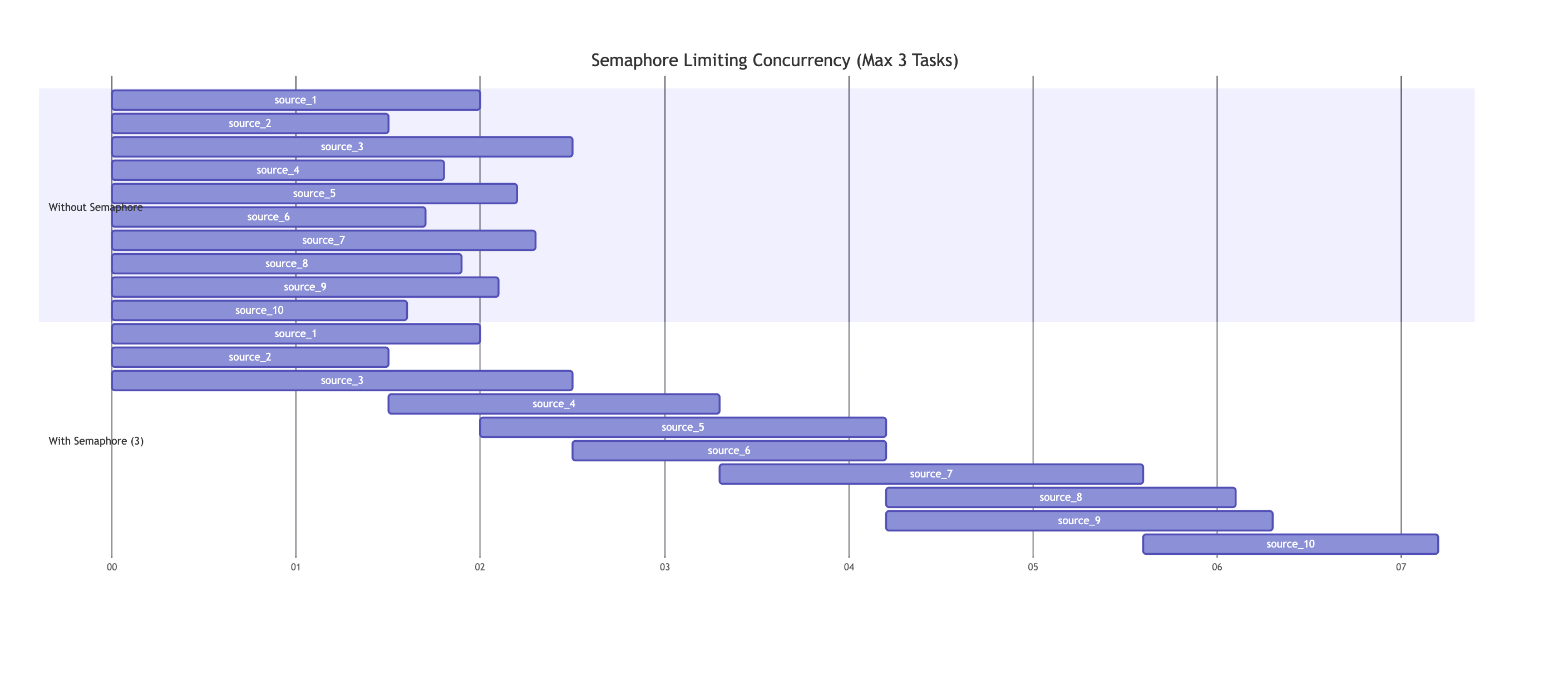 Practical Guide To Asynchronous Programming In Python Better Stack Community