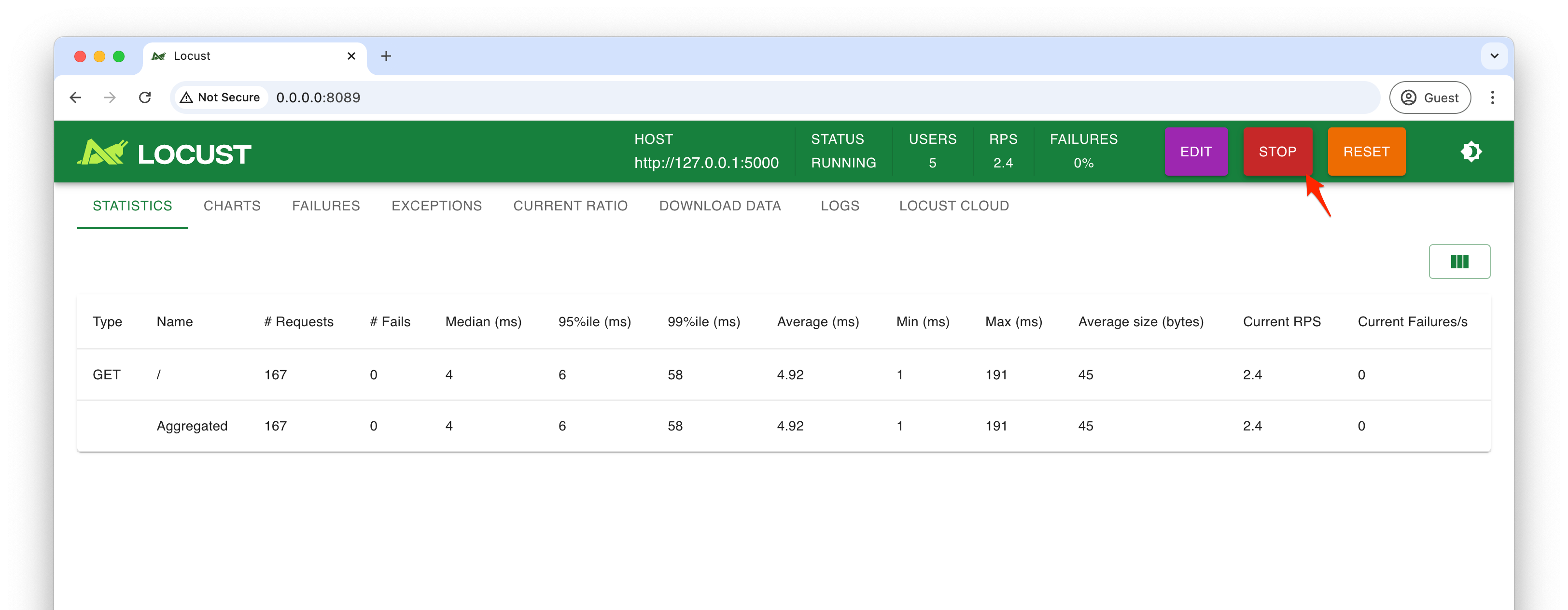 Load Testing With Locust A High Performance Scalable Tool For Python